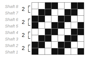 Quick and dirty tie-up ratios – Weaving With Janet Dawson